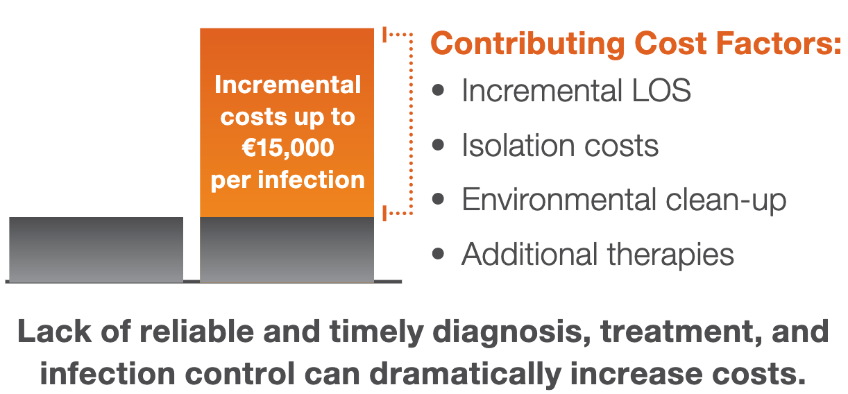 Xpert® C. difficile BT